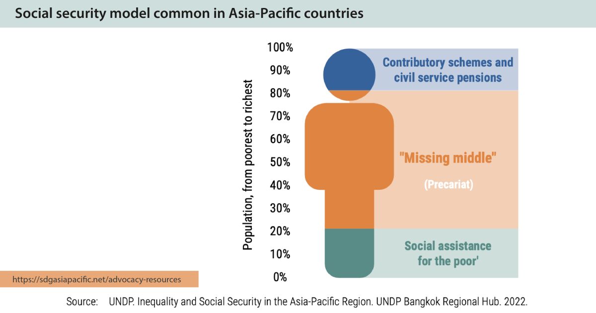 Social security model common in Asia-Pacific countries | Asia-Pacific ...