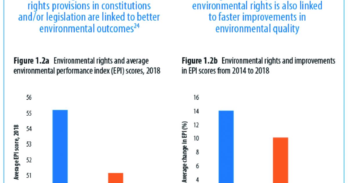Ensuring rights and justice can strengthen environmental outcomes ...